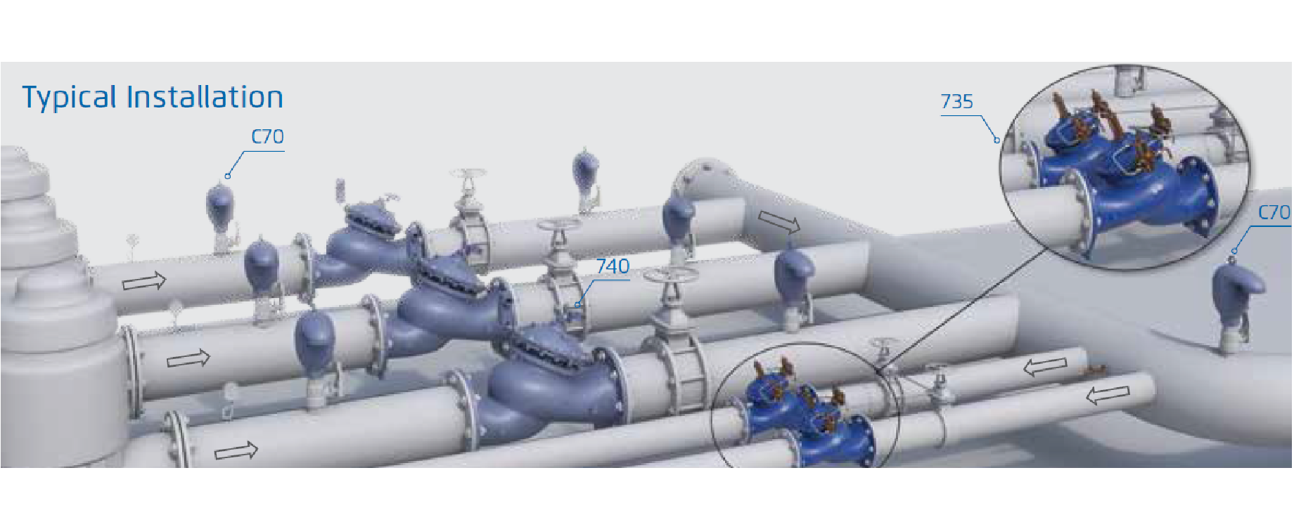 วาล์วควบคุมระบบน้ำ Bermad รับรองคุณภาพจากสถาบันชั้นนำทั่วโลก